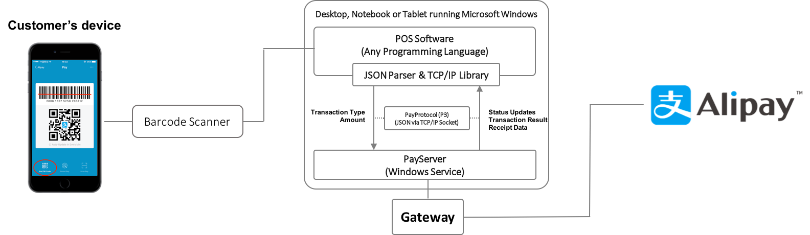 Alipay | Developer Portal